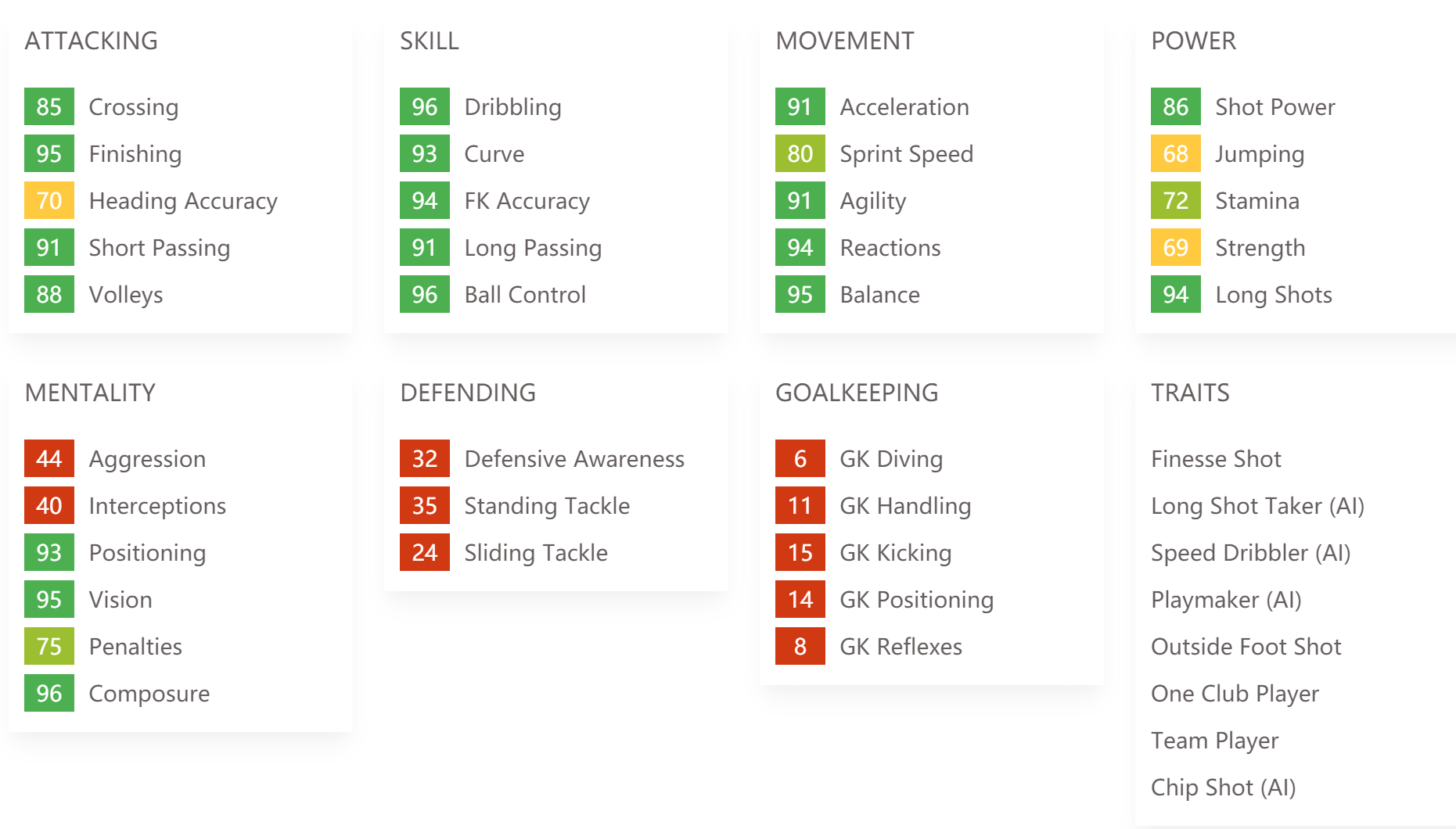 GitHub - Trouvaille0198/FIFA-rating-crawler: FIFA 球员能力值爬取